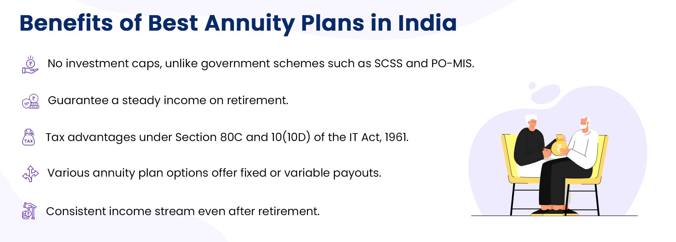 Annuity : Buy Best Annuity Plans in 2024