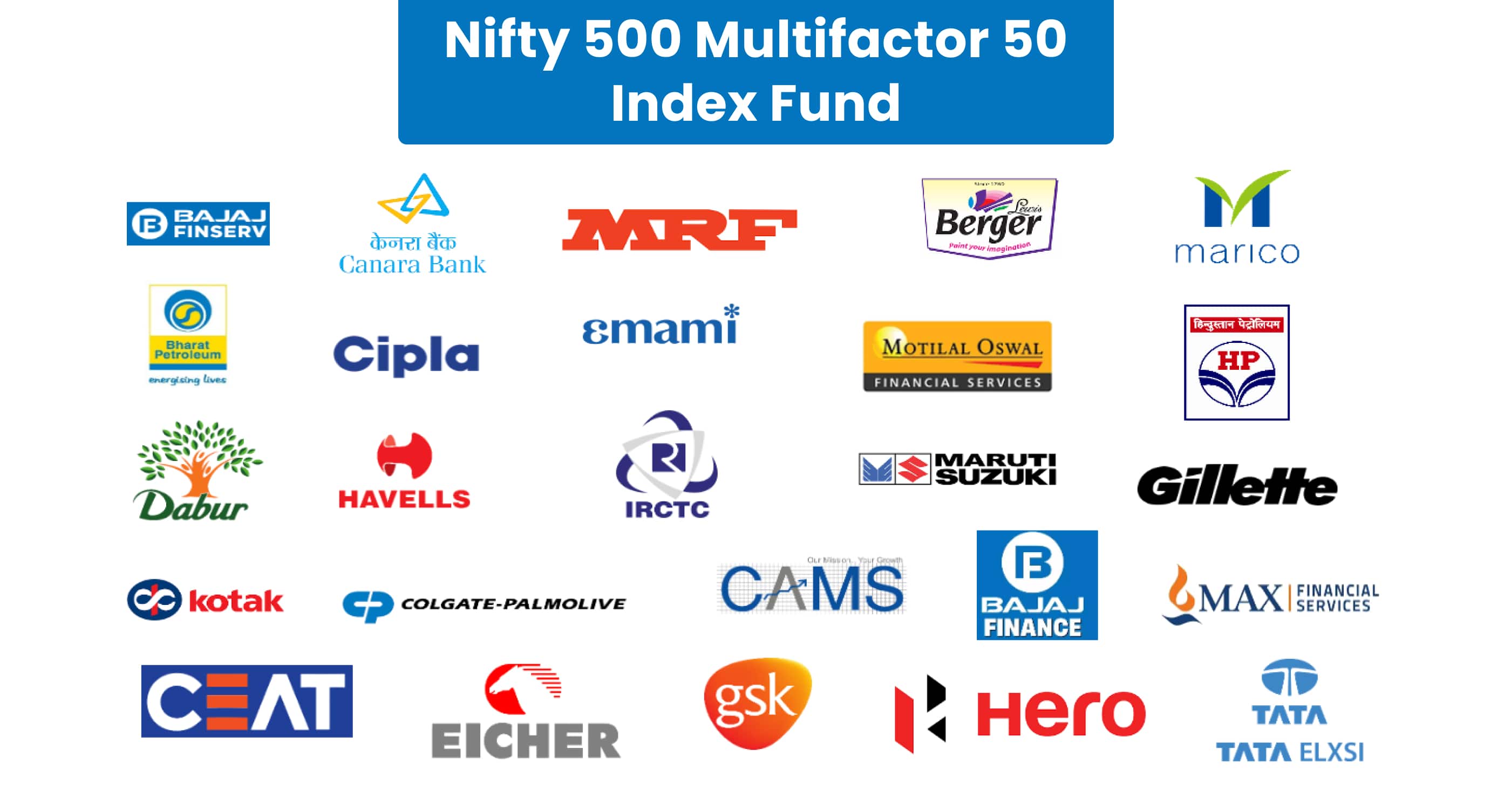 Canara HSBC NIFTY 500 Multifactor 50 Index Fund NFO