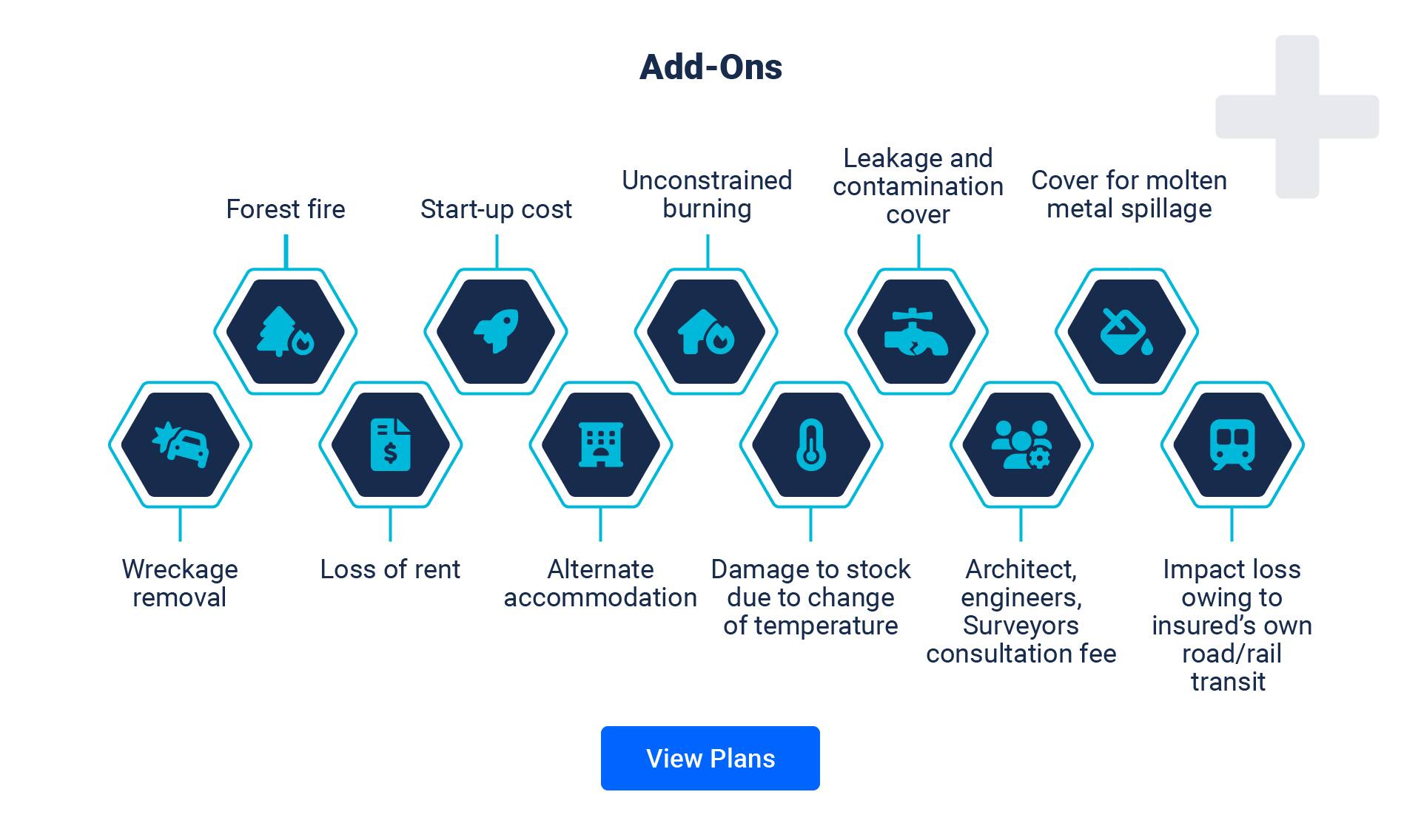 Fire Insurance: Types, Coverage, Exclusions & Claim Process