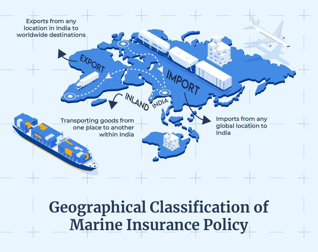 Marine Insurance: Meaning, Benefits, Types & Coverage