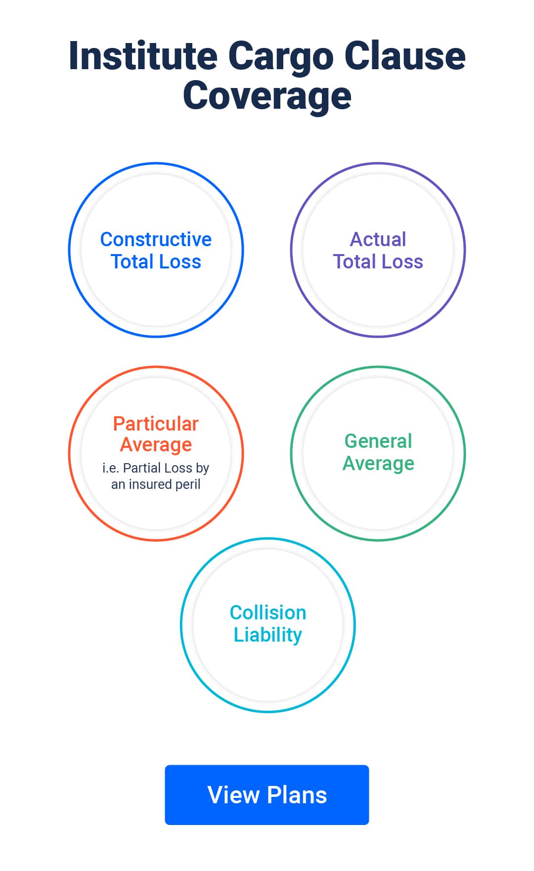 Marine Insurance: Meaning, Benefits, Types & Coverage