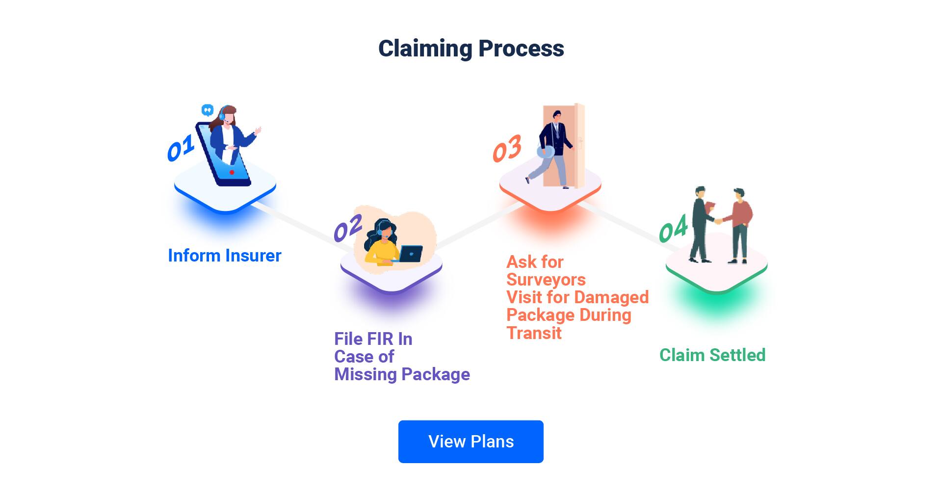 Buy Marine Insurance Policy ₹10 lakh cover @ ₹591/transit*