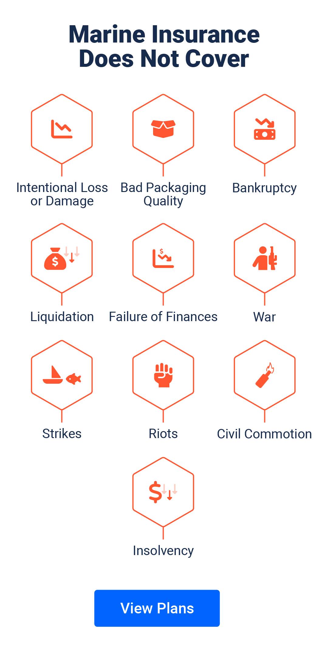 Marine Insurance: Meaning, Benefits, Types & Coverage