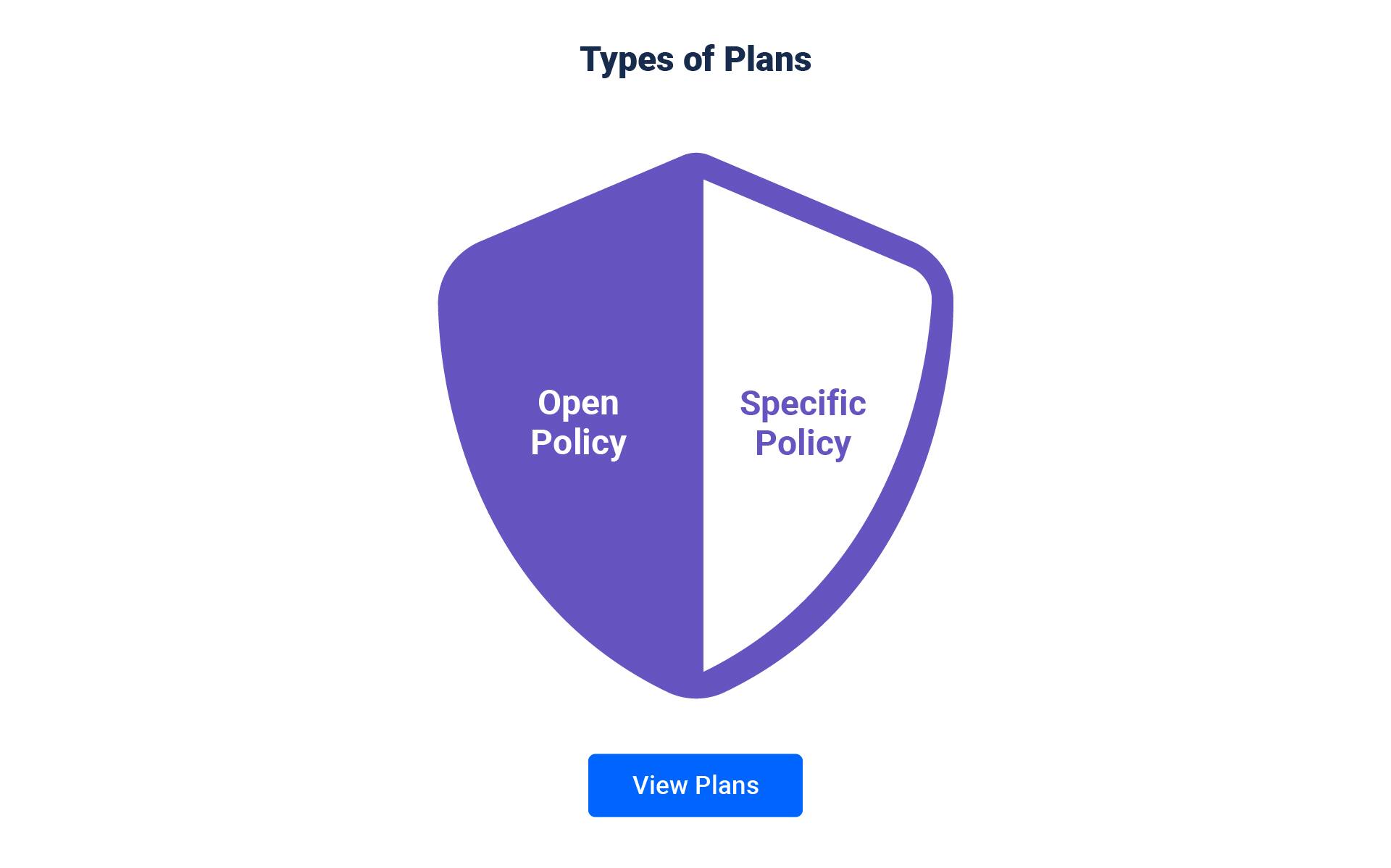 Marine Insurance: Meaning, Benefits, Types & Coverage
