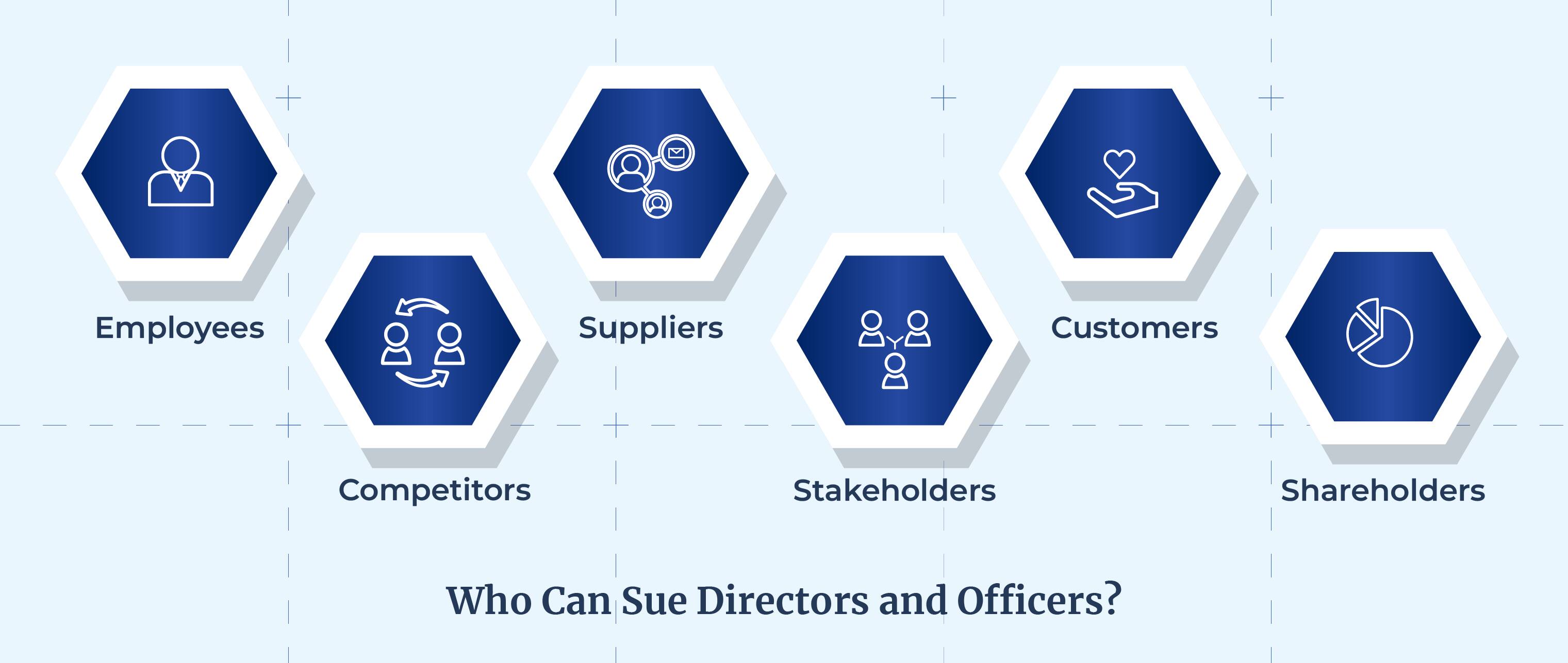 D&O Insurance: Directors and Officers Insurance