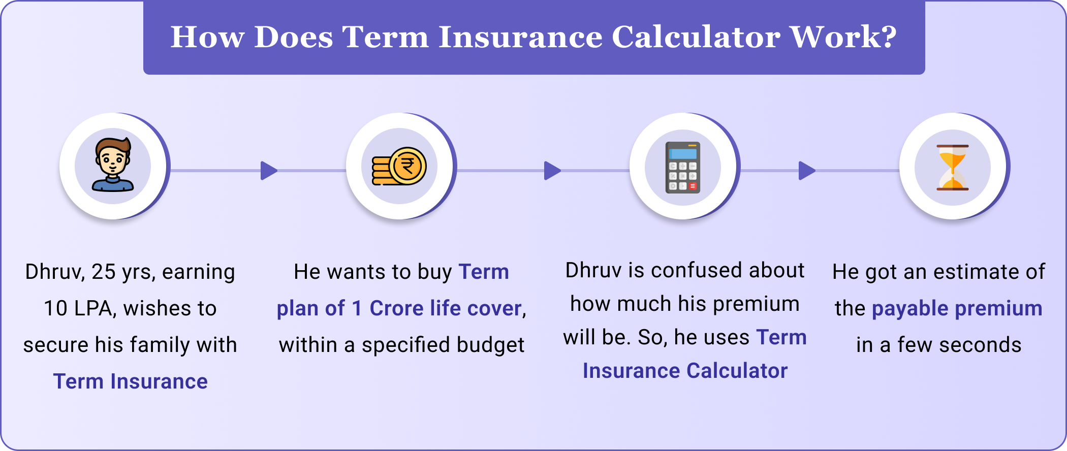 Policybazaar Term Insurance Calculator 2024 - Calculate Term Plan Premium