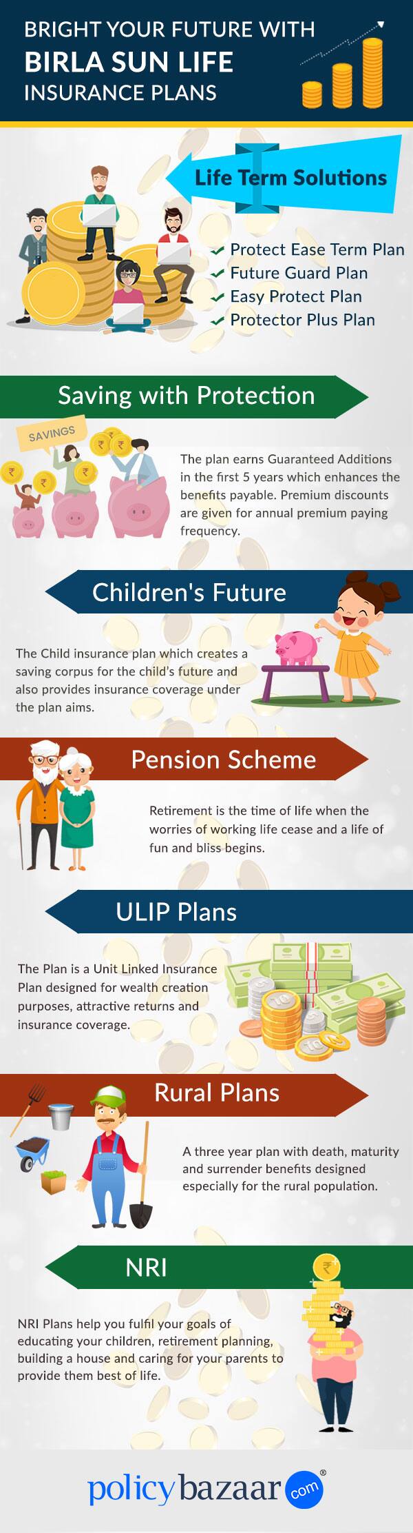 Birla Sun Life Insurance Policy Surrender Value Calculator Birla Sun Life Insurance Policy Surrender Value Calculator